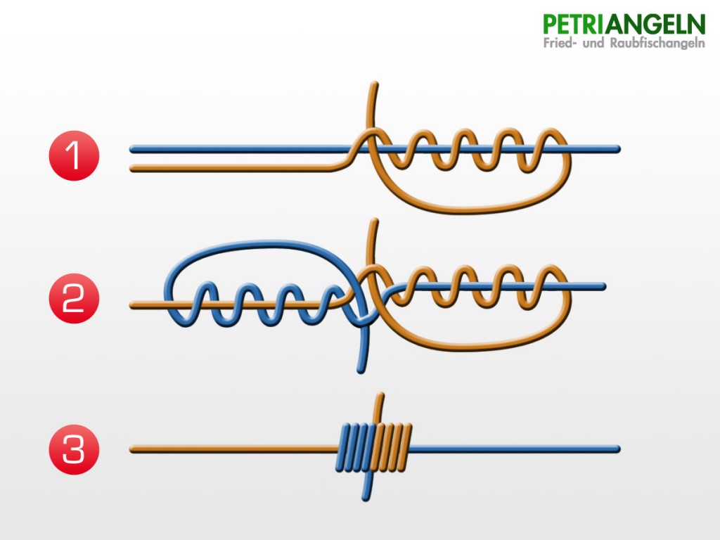 Angelknoten Archive - PetriAngeln